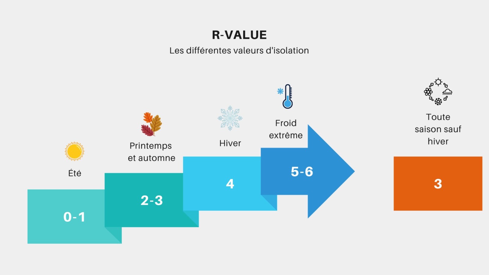 R Value : comment choisir l'isolation de son matelas de rando ...